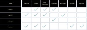 PgAI: Unleash The Ultimate AI Superpowers For PostgreSQL Developers | 9