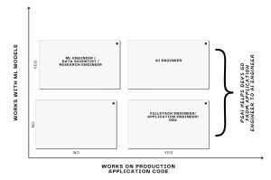 PgAI: Unleash The Ultimate AI Superpowers For PostgreSQL Developers | 9